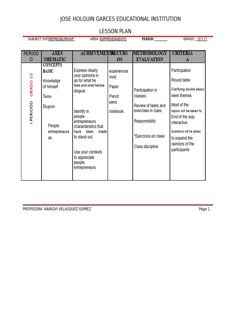 Entrepreneurship Lesson Plan for Grades 10-11 | PDF | Entrepreneurship ...