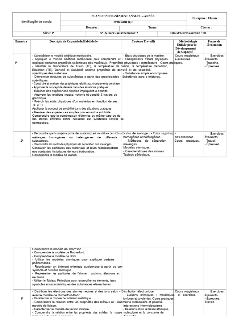 Plan d'enseignement annuel en chimie | PDF | Atomes | Liaison chimique