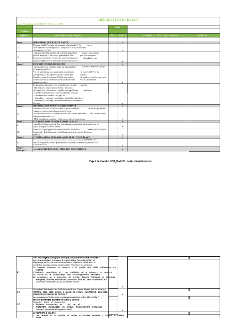 Checklist BPM et HACCP Codex Alimentarius | PDF | Nourritures
