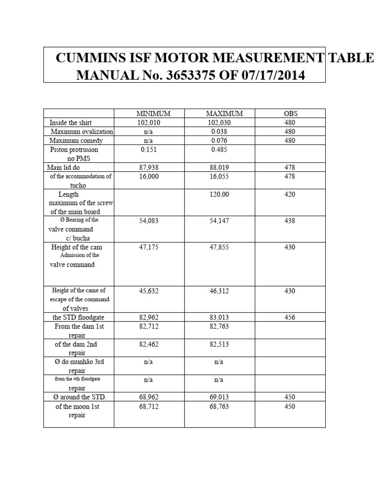 Cummins Isf Engine Measurement Table | PDF | Piston | Valve