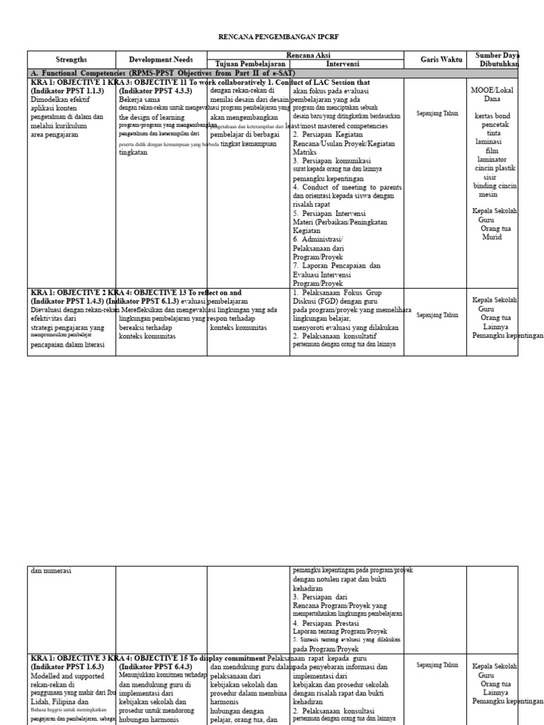 Rencana Pengembangan IPCRF 2021-2022 | PDF
