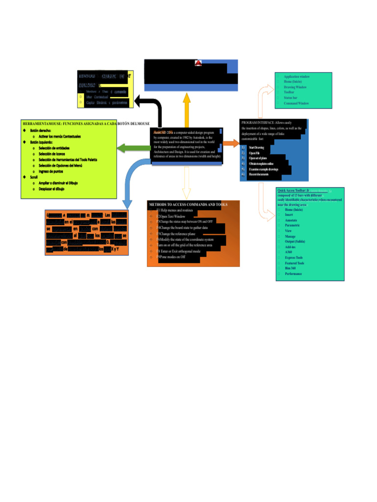 Mind Map AutoCAD | PDF | Auto Cad | Computer Aided Design