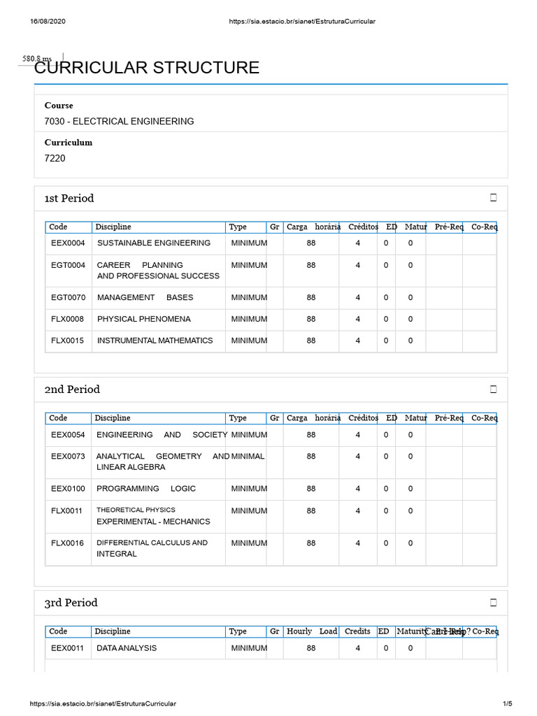 Electrical Engineering Grade Estácio | PDF | Mathematics | Engineering