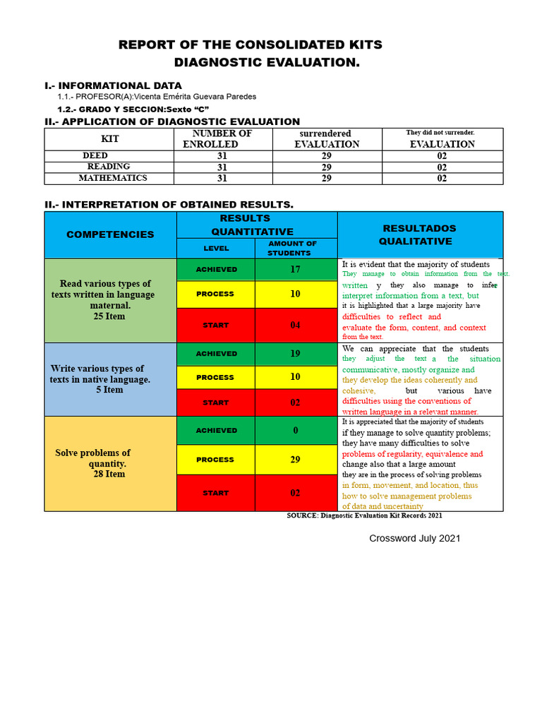 Report of The Consolidated Diagnostic Evaluation Kits | PDF ...