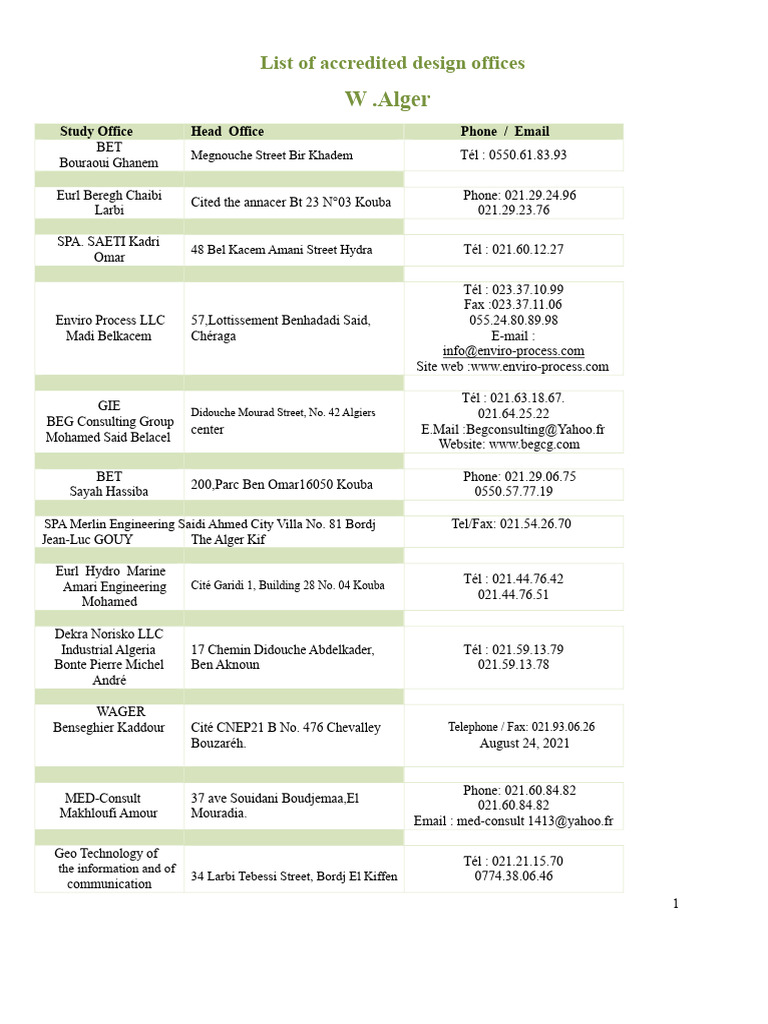 Accredited Design Offices List | PDF | Algeria