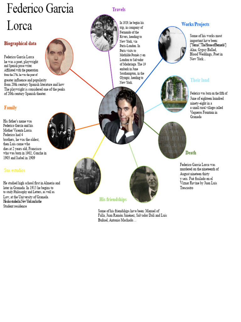 Federico Garcia Lorca | PDF | Federico García Lorca | Spain