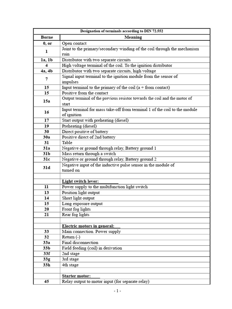 Designation of Terminals According To DIN 72552 Definitive 02 | PDF ...