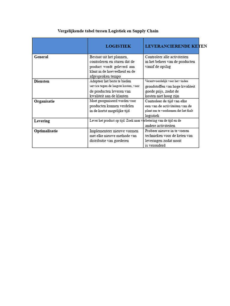 Vergelijkingstabel Tussen Logistiek en Supply Chain | PDF