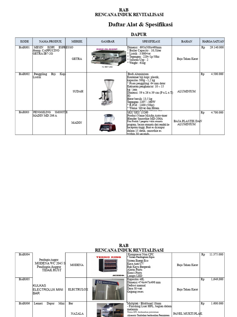 SPESIFIKASI PERALATAN Bar Dan Resto (RAB) | PDF