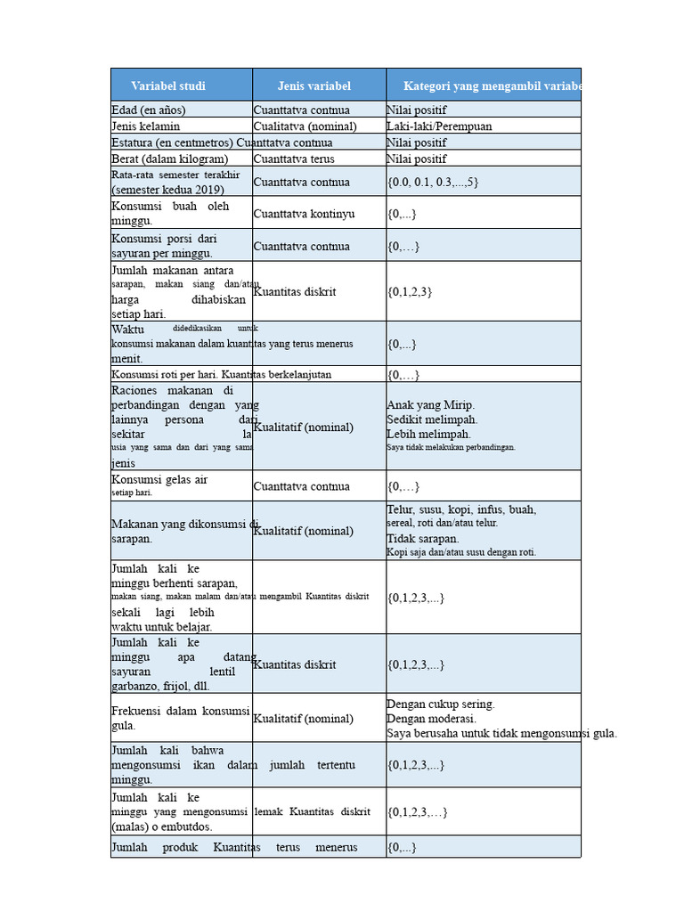Variabel Studi Konsumsi Makanan dan Gizi | PDF