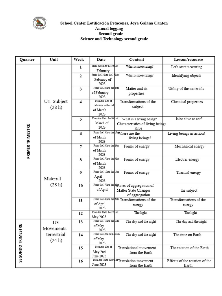Second Grade Science Curriculum 2023 | PDF
