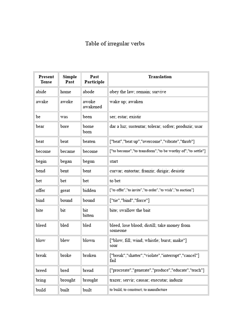 Table of Irregular Verbs | PDF