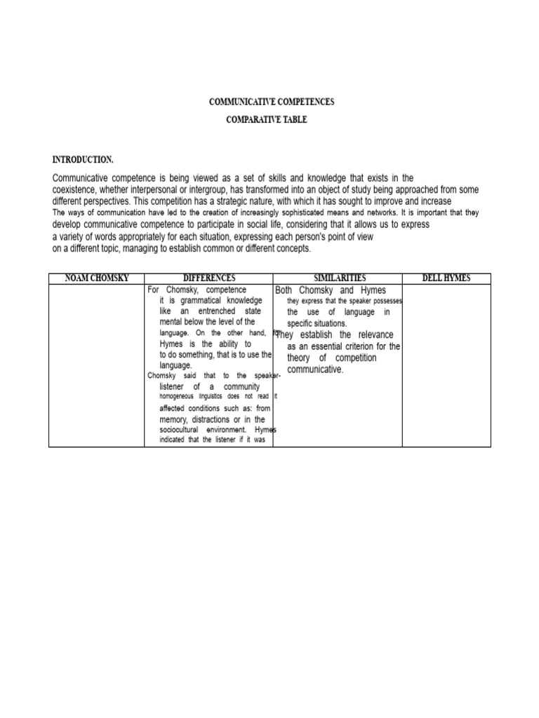 Comparative Chart | PDF | Knowledge | Communication