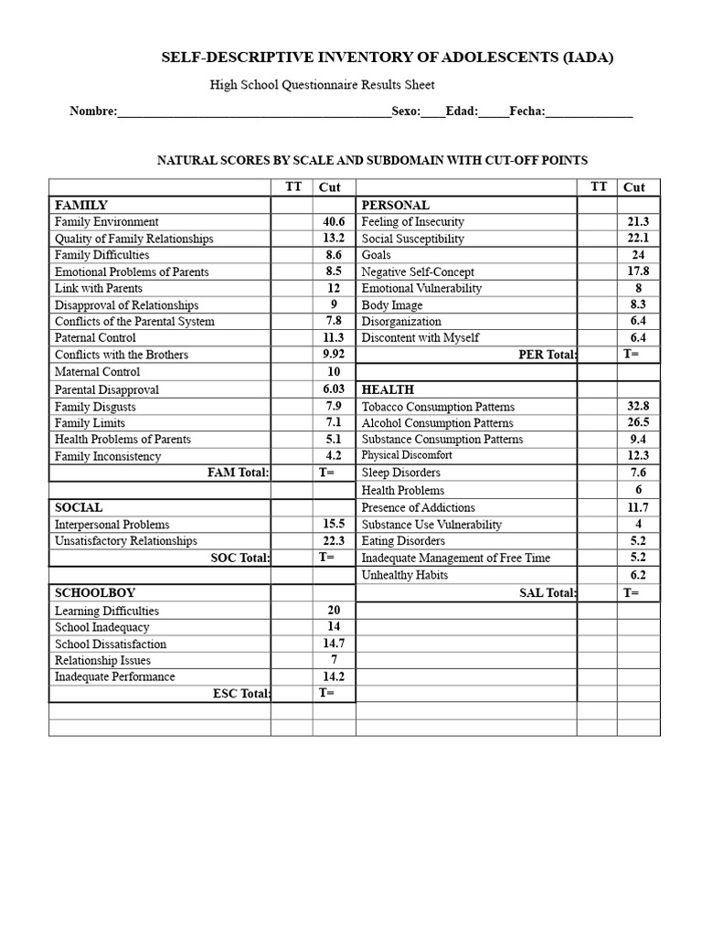 IADA - High School Questionnaire Results Sheet | PDF | Adolescence ...
