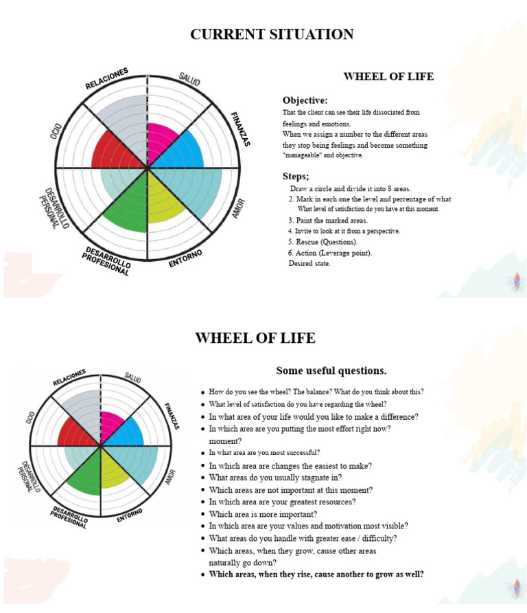 Wheel of Life PDF | PDF