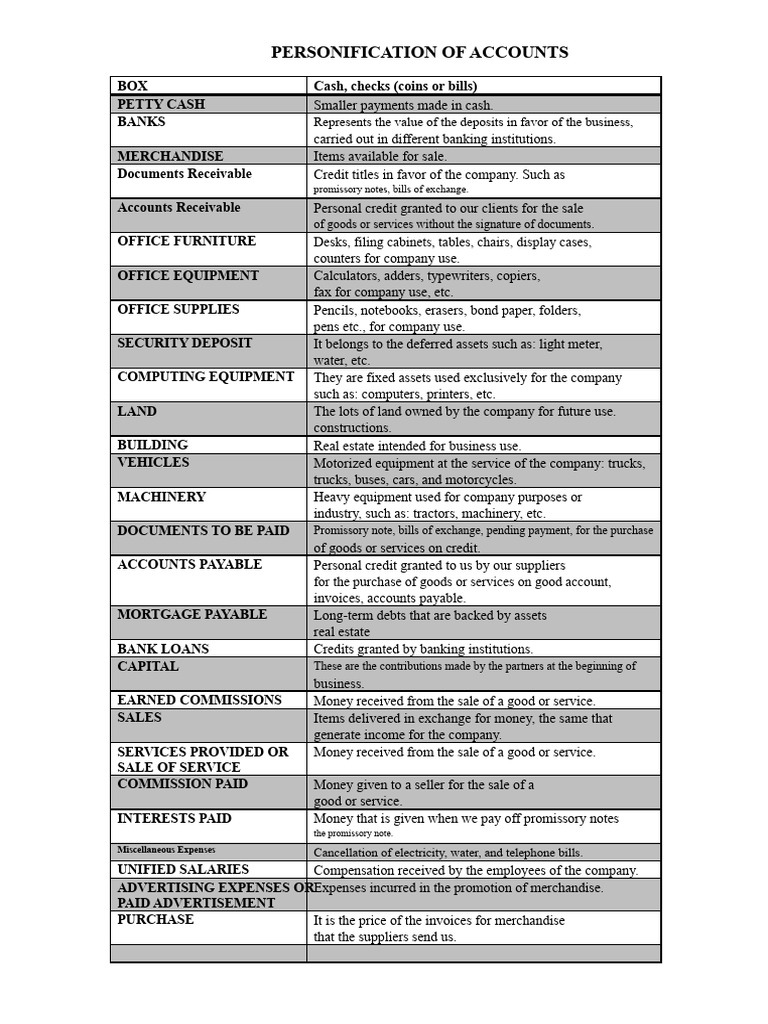 Personification of Accounts | PDF | Credit | Finance & Money Management