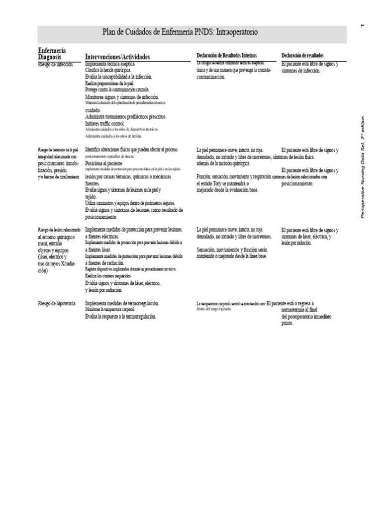 ncp intra | PDF | Especialidades Medicas | Medicina CLINICA
