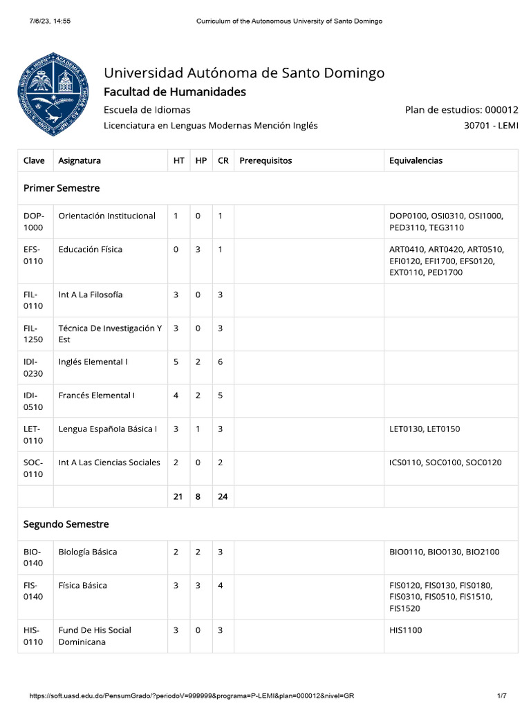 Curriculum Bachelor in Modern Languages Specialization English UASD | PDF