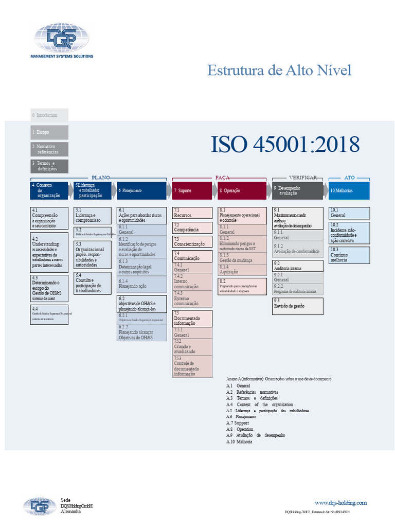 Estrutura ISO 45001: Saúde e Segurança | PDF | Liderança | Planejamento