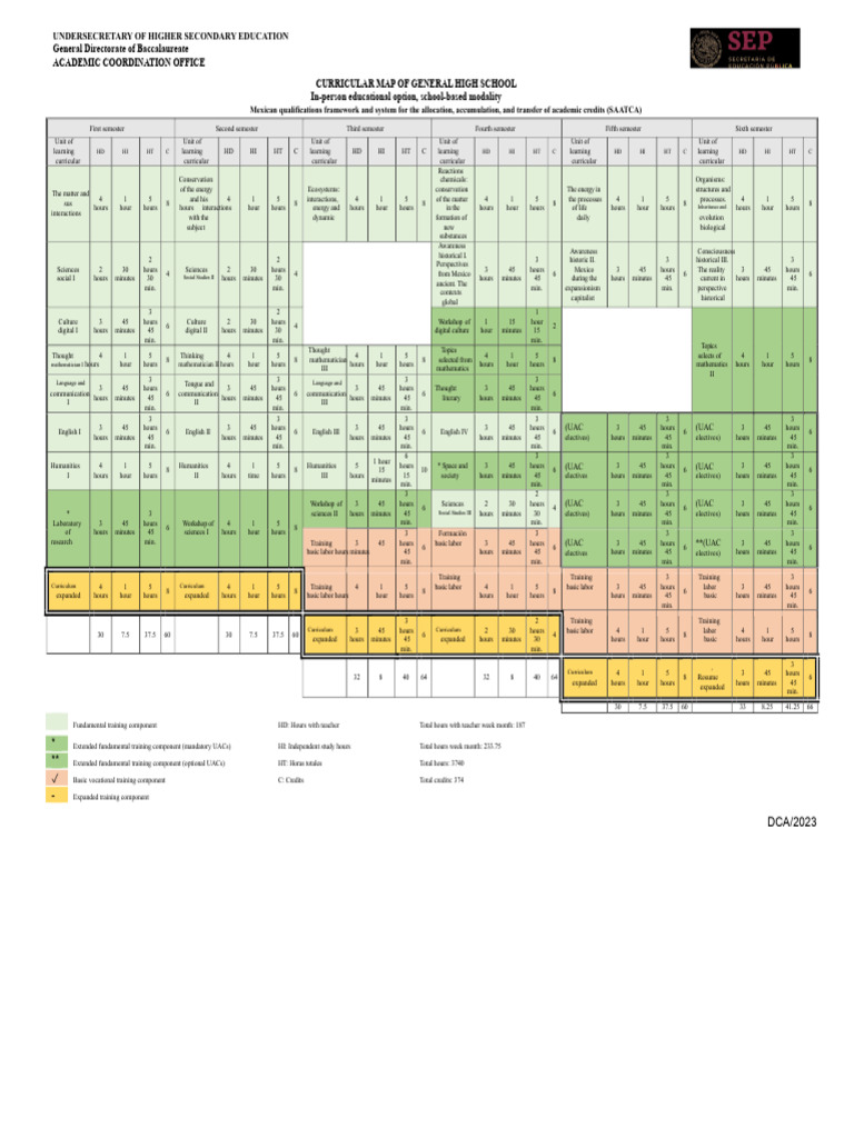 8W9cEWeQaZ VERSION 3. CURRICULAR MAP FUNDAMENTAL AND EXPANDED. 280623 ...