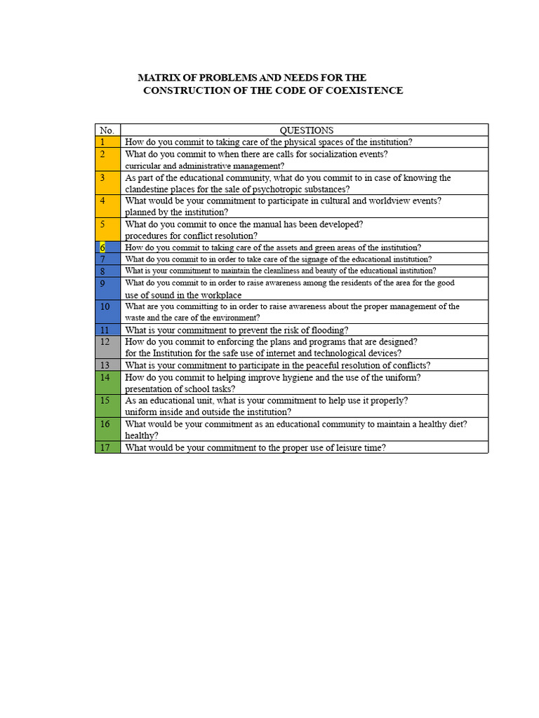 Questions About Agreements and Commitments-1 | PDF