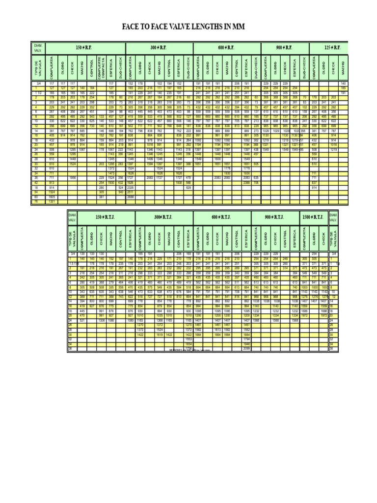Face-to-Face Valve Lengths Chart | PDF