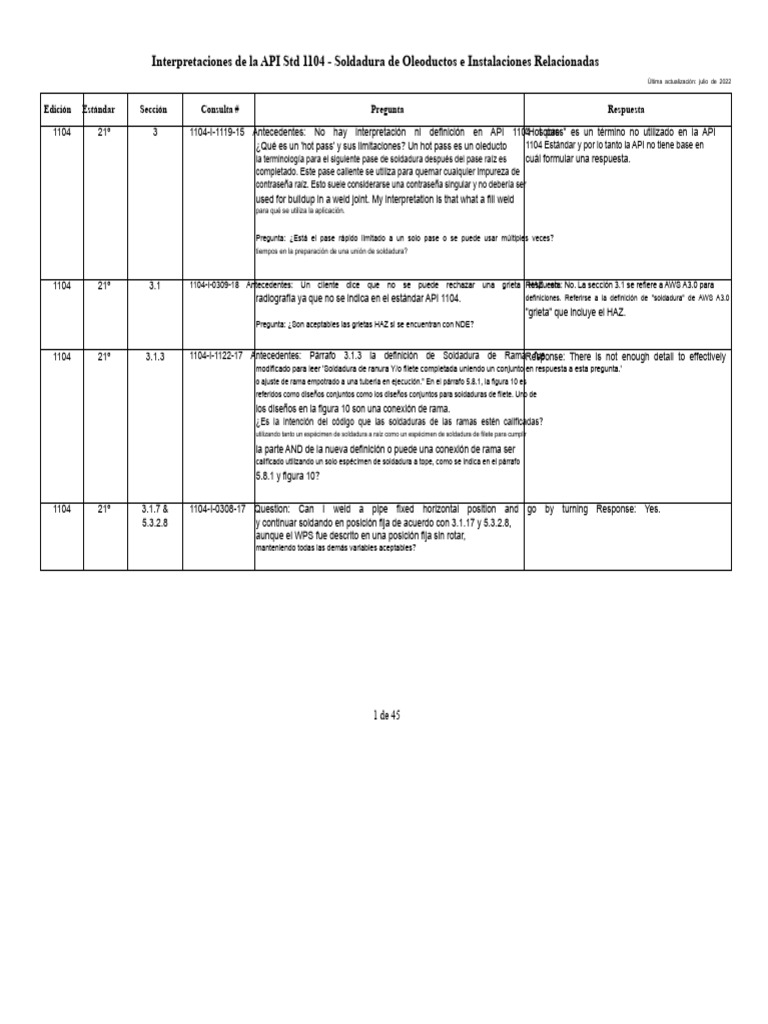 Interpretaciones de La API 1104 Julio 2022 | PDF | Soldadura | Construcción