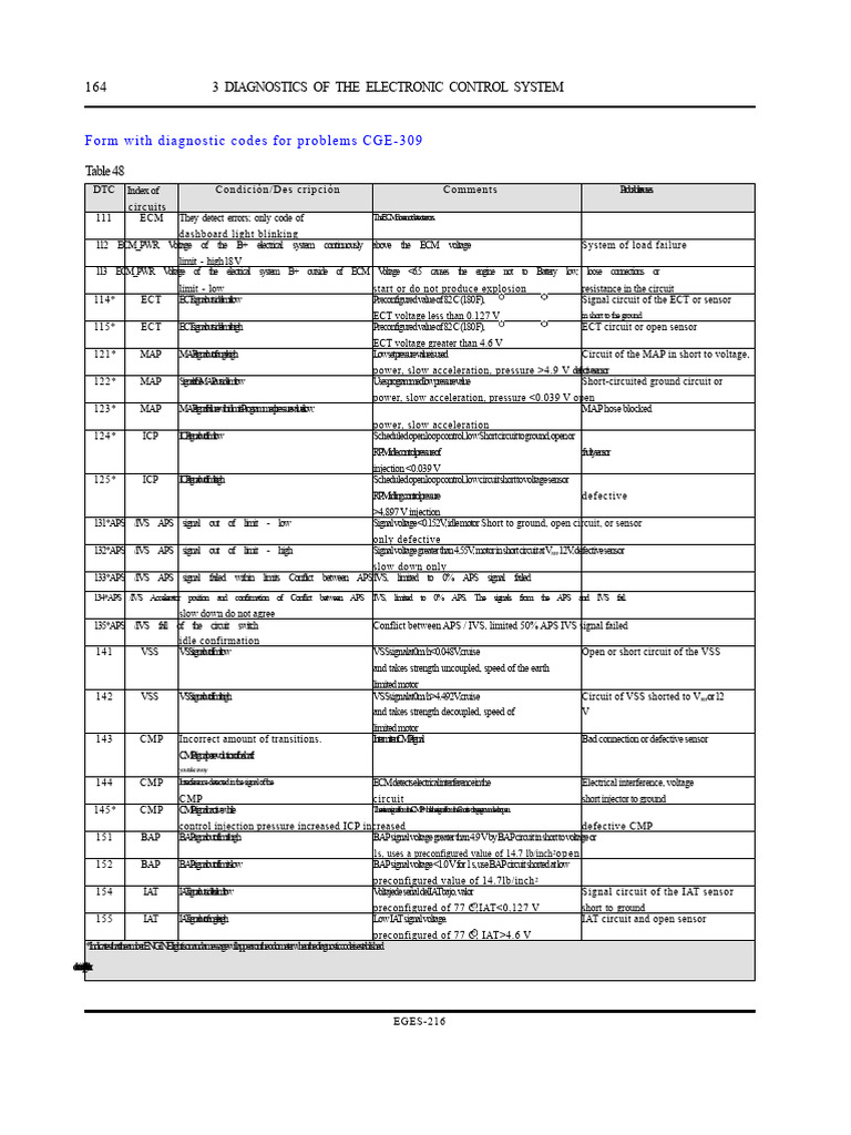 International Failure Codes | PDF | Coolant | Electronics