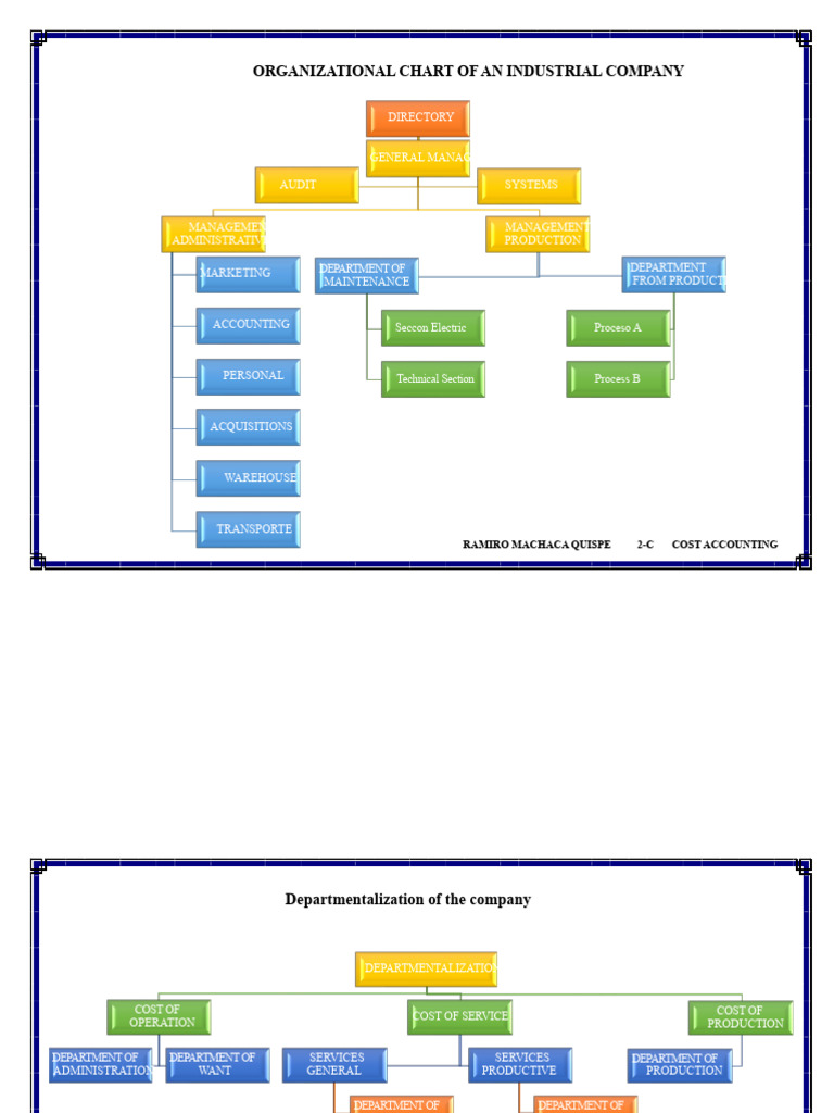 Industrial Company Organizational Chart | PDF | Chef | Restaurants