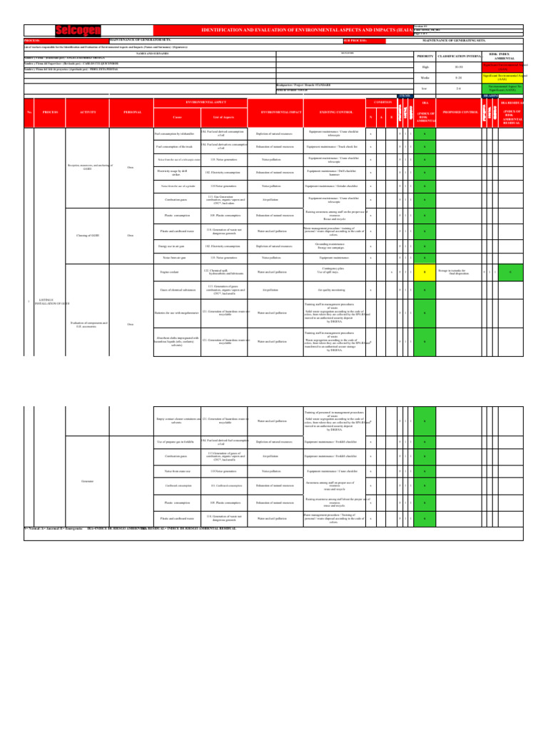 Iaa Maintenance Matrix | PDF | Waste | Pollution