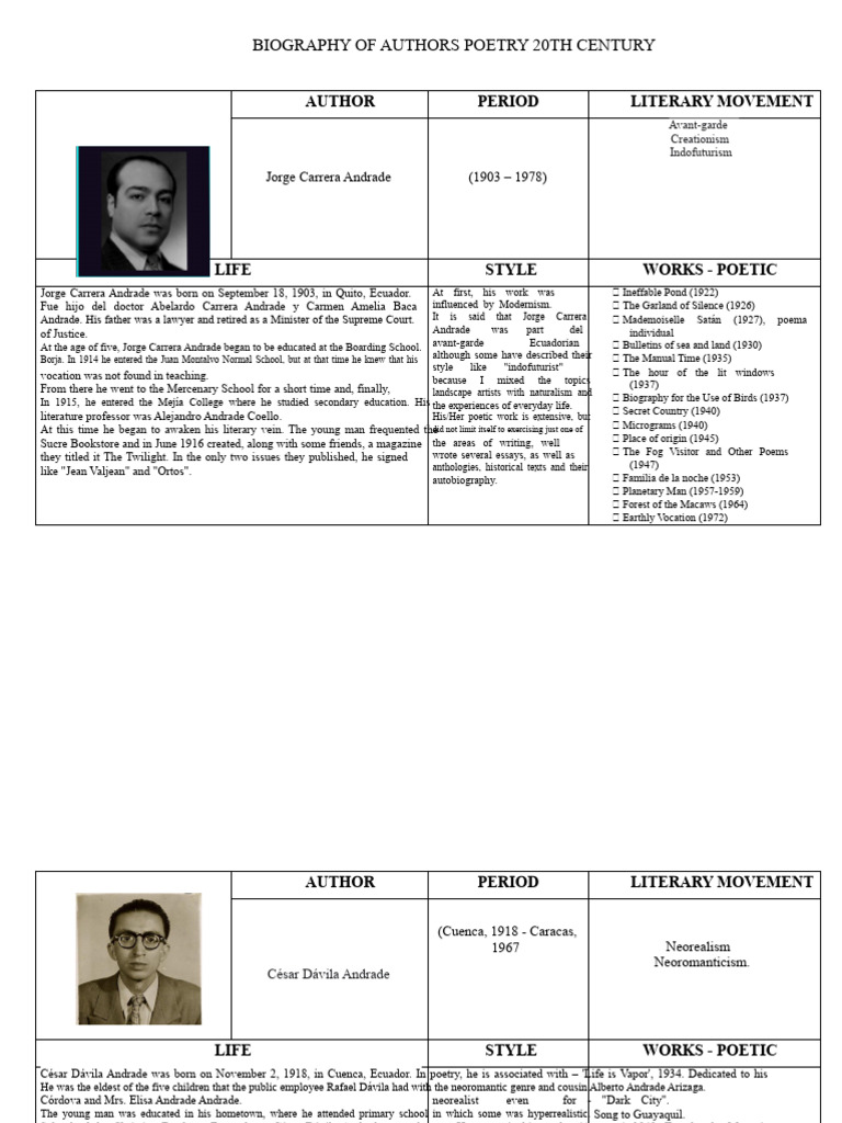 Biography Format of The 20th Century | PDF | Writing | The Arts