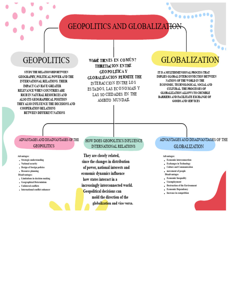 Conceptual Map | PDF | Geopolitics | Globalization