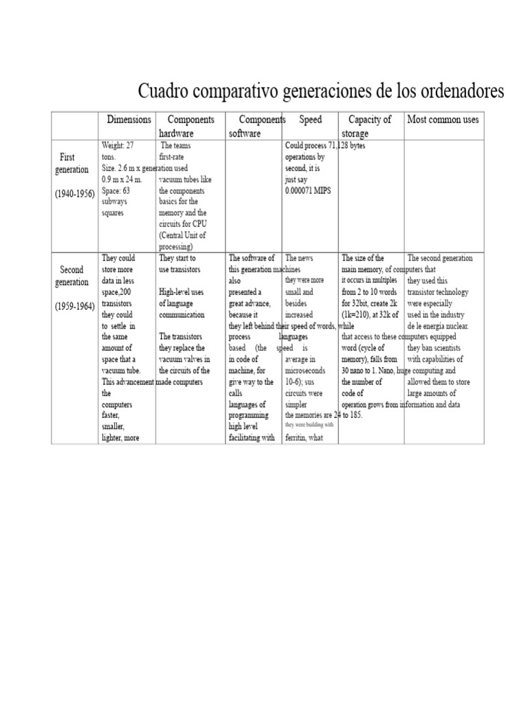 Comparative Chart of Computer Generations | PDF | Random Access Memory ...