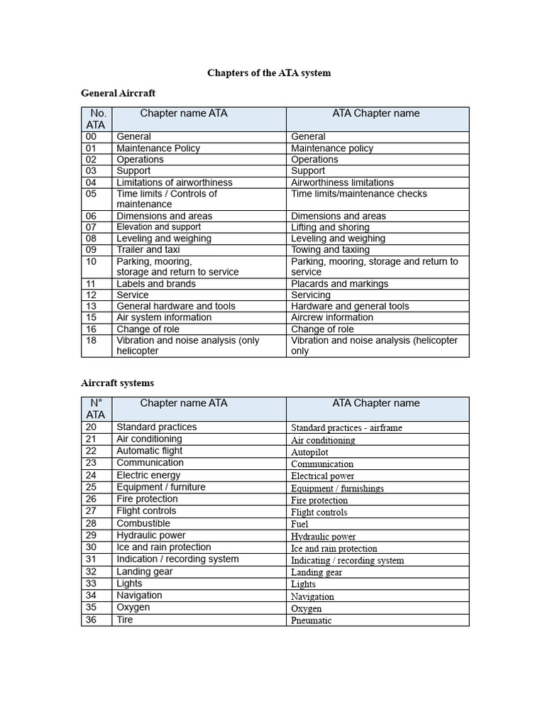 ATA Chapters Overview for Aircraft Maintenance | PDF | Aviation | Aircraft