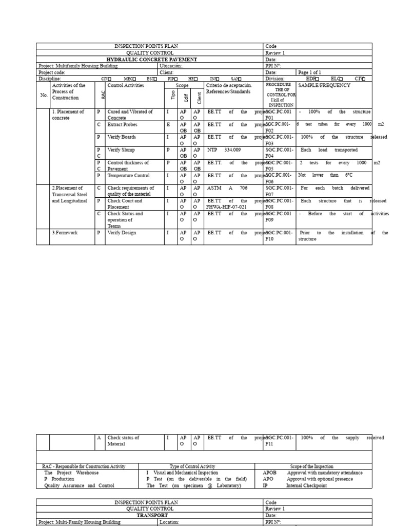 Hydraulic Concrete Pavement Inspection Plan | PDF | Civil Engineering ...