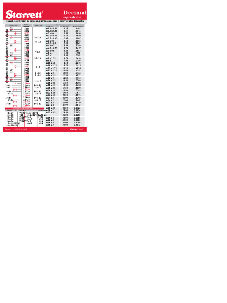 STARRETT Tabla Decimal PDF | PDF