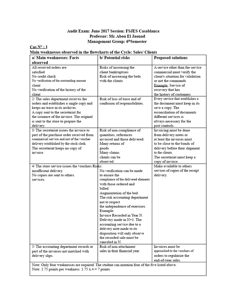 Audit Exam Correction | PDF | Audit | Depreciation