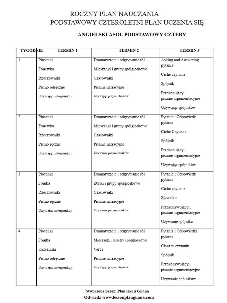 Basic 4 Asol | PDF