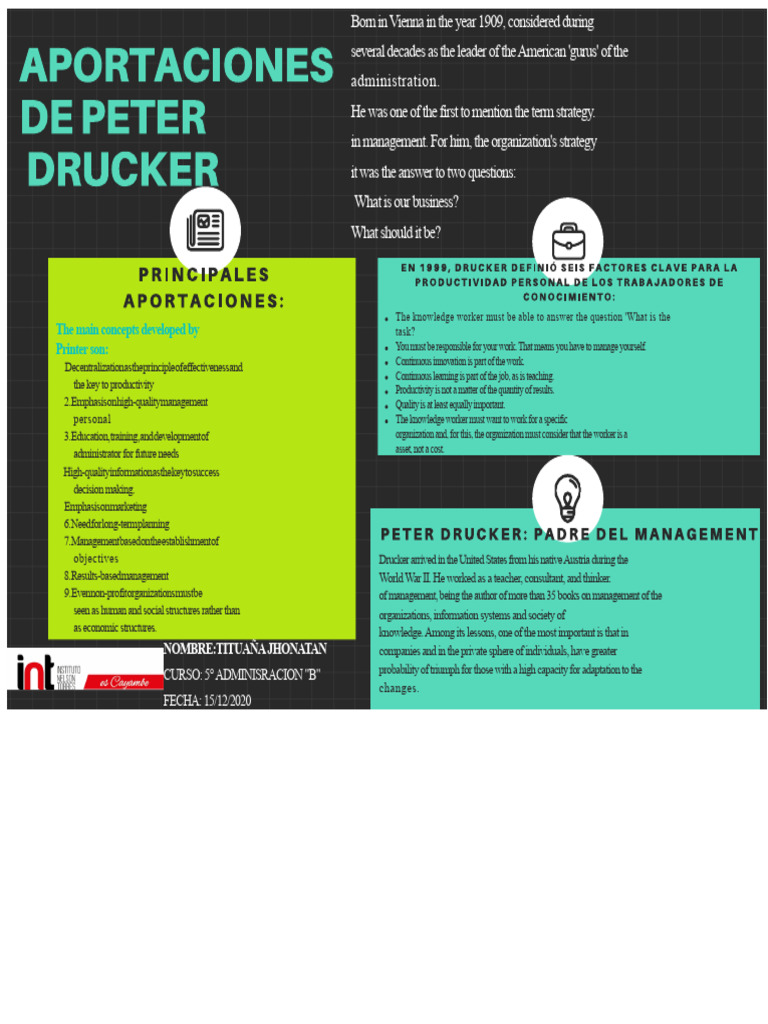 Contribution of Peter Drucker PDF | PDF | Business