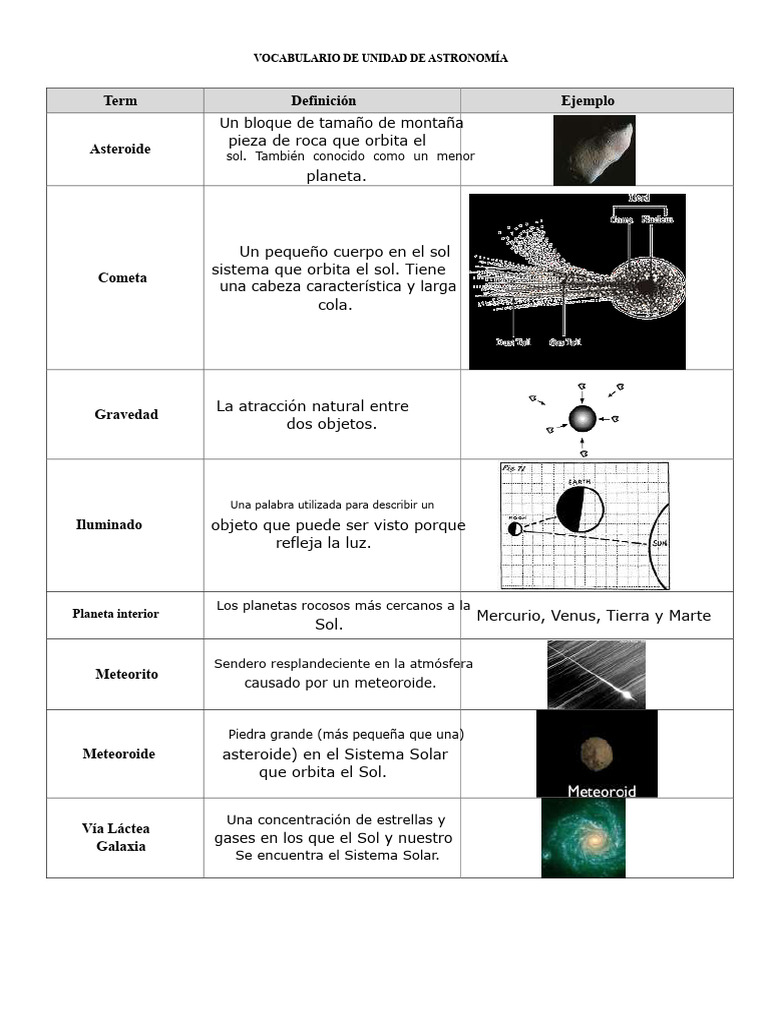 Clave de Vocabulario de Astronomía | PDF | Planetas | Sistema solar