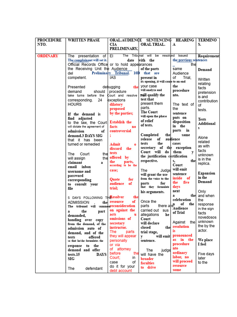Preliminary Audience Trial Procedure | PDF | Trials | Social Security ...