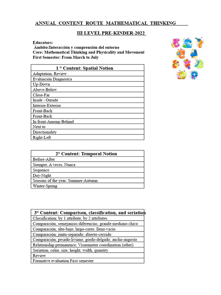 2022 Pre-Kindergarten Content Route Mathematical Thinking | PDF | Shape ...