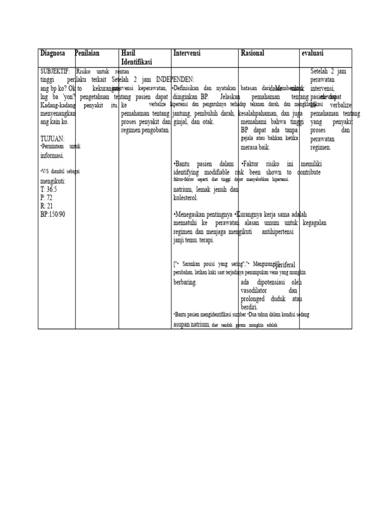 Defisit Pengetahuan NCP | PDF