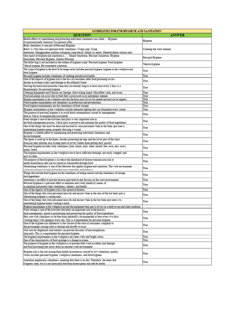 FNB Hygiene and Sanitation Guidelines | PDF | Hygiene | Food Safety