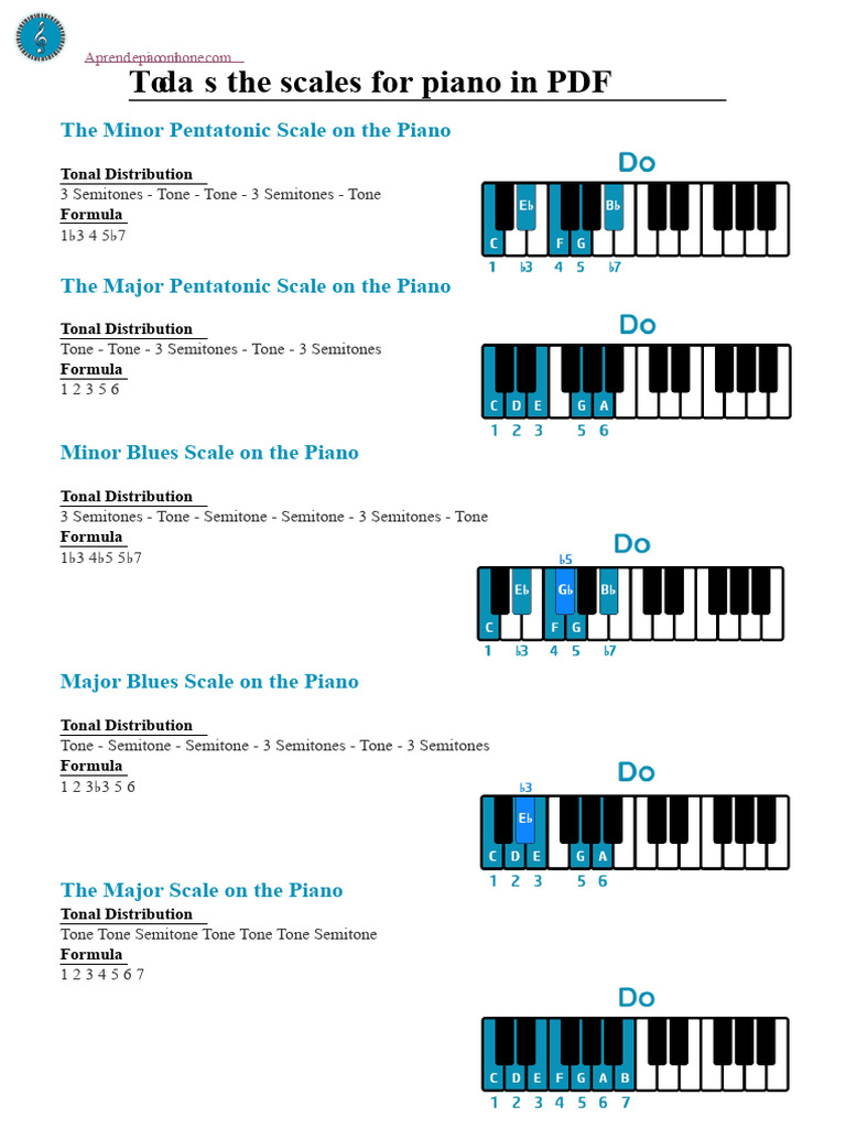 All The Scales For Piano PDF | PDF