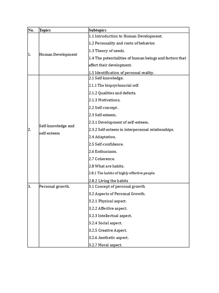 Human Development and Personal Growth Guide | PDF | Self Esteem ...