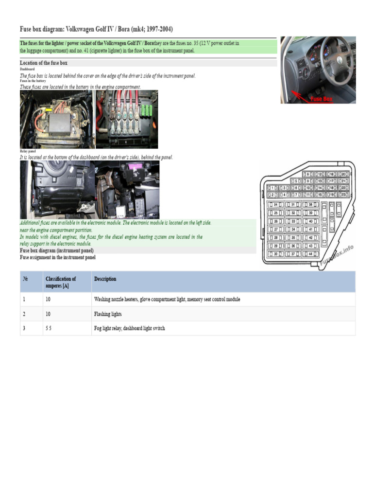 Fuse Box Diagram | PDF | Anti Lock Braking System | Vehicles