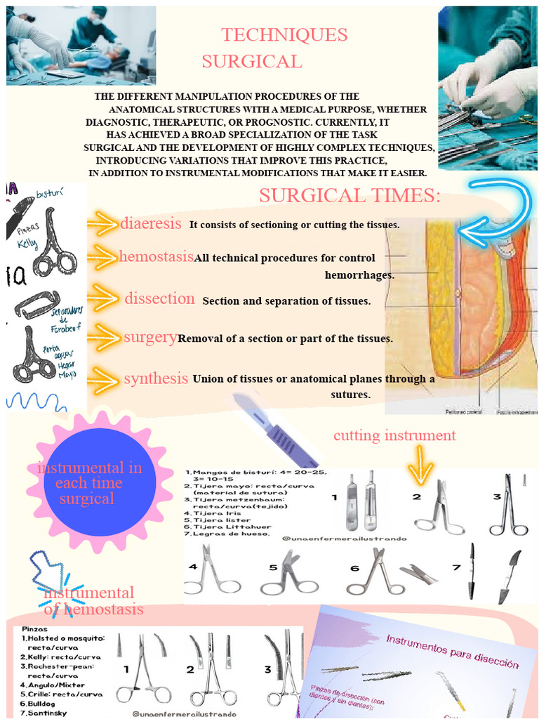 Infographic Surgical Techniques | PDF