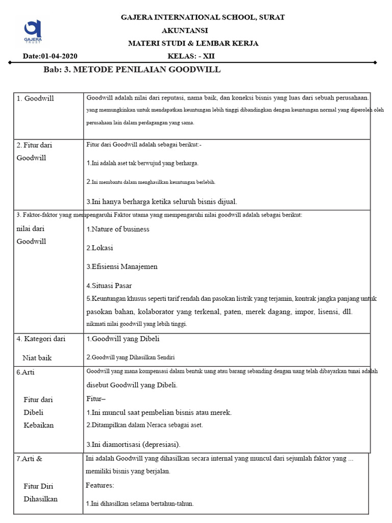 Metode Penilaian Goodwill dalam Akuntansi | PDF
