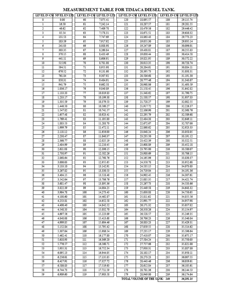 Diesel Tank Table | PDF